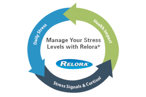 Relora® - Supplements in Review