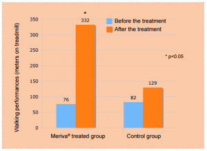 Meriva® - Supplements in Review