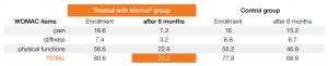 Meriva® - Supplements in Review
