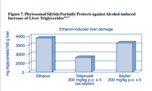 Siliphos® - Supplements in Review