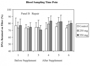 AC-11® - Supplements in Review